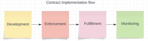 a guide to enabling inter domain data sharing immuta