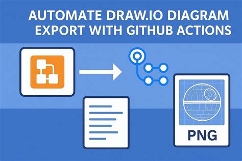 automate diagram export with azure devops and github by