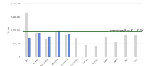 Angular Chartjs Extend Chartjs To Add Option To Provide Text Above