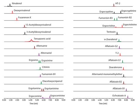 Accurately Analyze Metal Sensitive Compounds With Resteks New Inert Lc Columns Accurately Analyze Metal Sensitive Compounds With Resteks New Inert Lc Columns