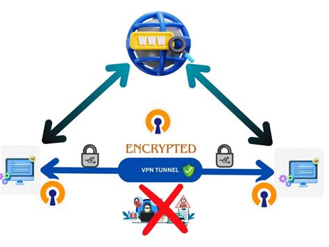 Create Wireguard VPN Server And Configure Clients Upwork
