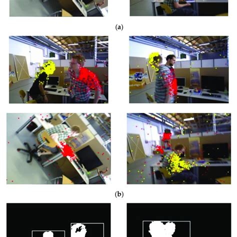 A Flowchart Of The Dynamic Objects Segmentation Algorithm Download
