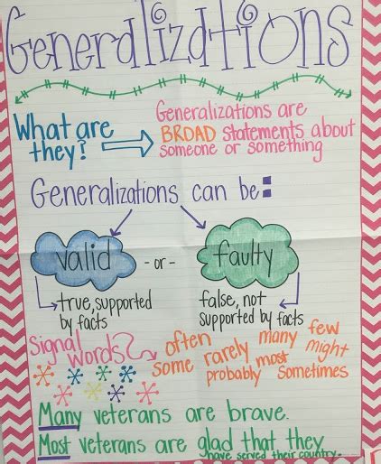 Generalizations Interactive Worksheet Live Worksheets Worksheets