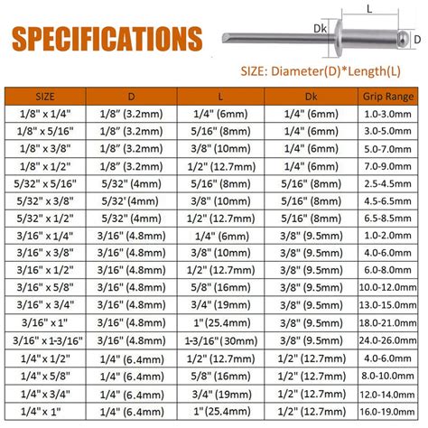 Pop Rivet Grip Length Chart At Paul Maxwell Blog