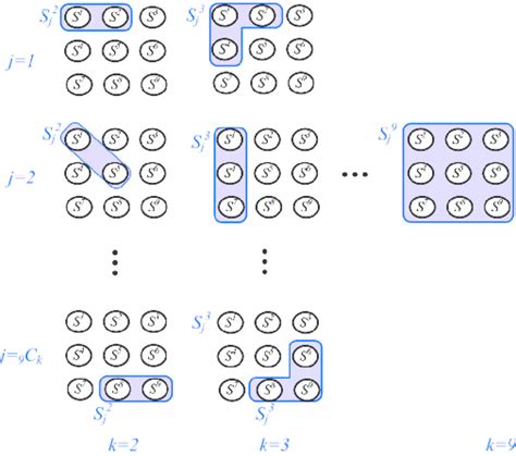 An Example Of Bi Partitioning In Complexity Computation Download Scientific Diagram