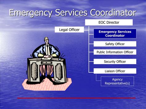 Ppt Eoc Section Training Powerpoint Presentation Free Download Id