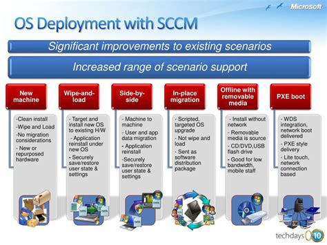 Ppt Windows 7 Deployment Powerpoint Presentation Free Download Id900750