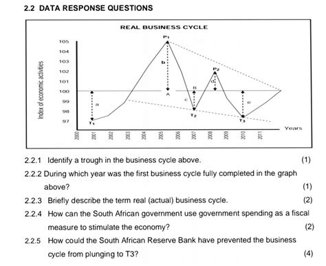 22 Data Response Questions Real Business Studyx