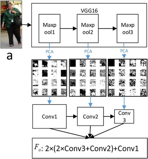 Improving Visual Multi‐object Tracking Algorithm Via Integrating Gm‐phd