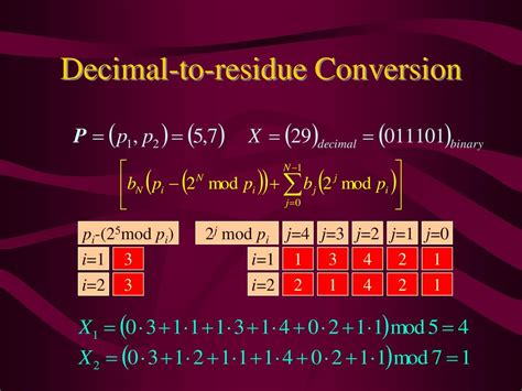 Overview of Residue Number System (RNS) for Advanced VLSI Design and VLSI Signal Processing ...