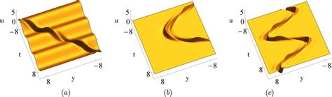 Breathers Via Solutions 12 With The Variable Coefficients On The Y − Download Scientific
