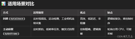 （篇五）基于pydracula搭建一个深度学习的软件之融入大华相机pydarcuardla Csdn博客