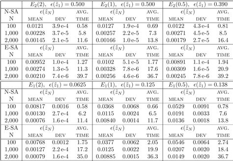 Sa For Bilinear Matrix Games We Use The Notations E A And