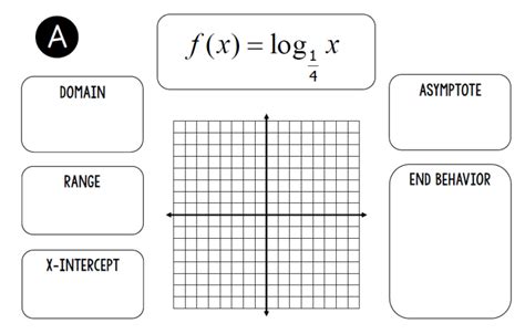Graphing Logarithmic Functions Flip Book All Things Algebra®
