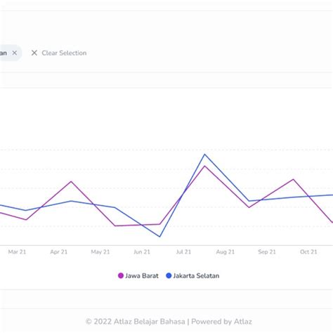 Integrasi Api Slicing Convert Ui Design To Html Css React Js