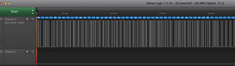 Security Impact Of Easily Accessible UART On IoT Technology Rapid Blog