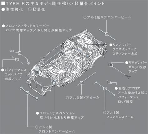Acurahonda Integra Type R Chassis Information