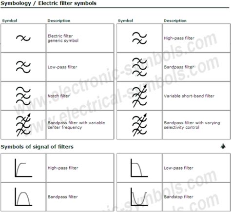 Todo Sobre La Simbología Eléctrica Electric Filter Symbols