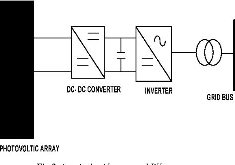 Figure 1 From Stability Analysis Of Power System With The Penetration Of Photovoltaic Based