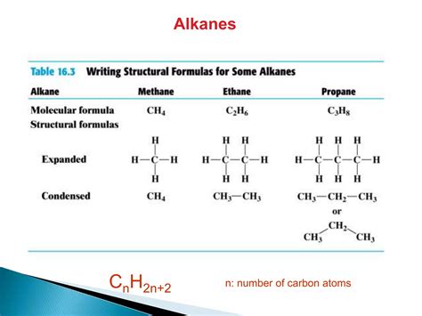 Alkanes Pptx
