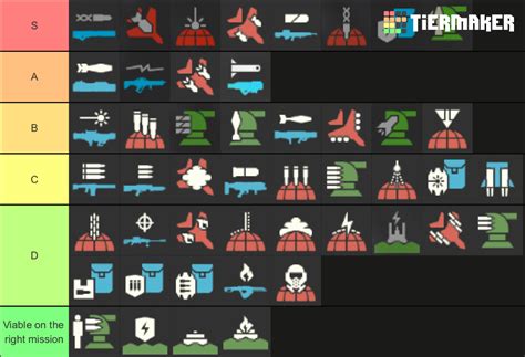 Helldivers 2 Stratagem Tier List Community Rankings Tiermaker