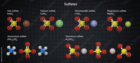 Examples Of Sulfates Iron Sulfate Calcium Sulfate Chromium Sulfate Magnesium Sulfate