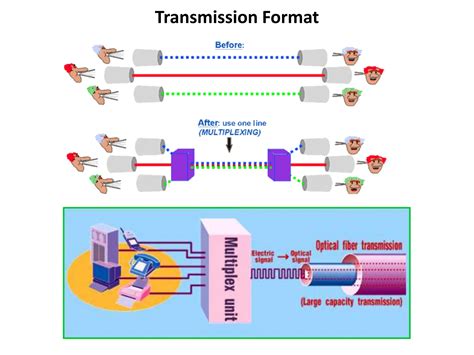Introduction To Multiplexing Packet Switchingpptx