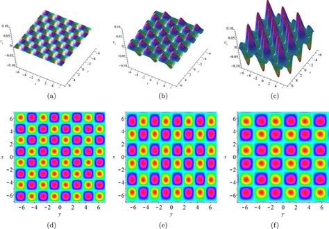Doubly Periodic Waves For The Common Formula U 1 7 With 69 73 Download Scientific