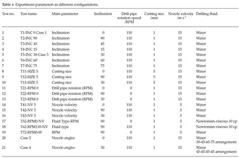 a liquid solid two phase flow computational fluid dynamic modelling of