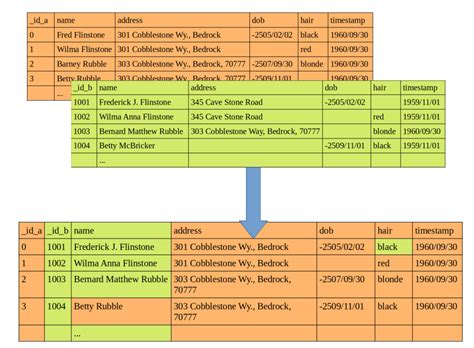 Vinculación De Datos Con Machine Learning Damavis Blog
