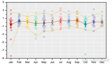 Origin如何绘制带误差棒的散点图？ 知乎
