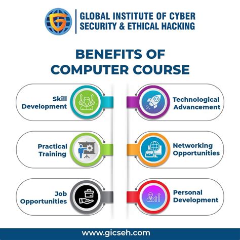 Invest In Yourself Invest In Your Future With Gicsehs Computer Course