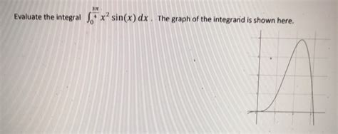 Solved Evaluate The Integral Sex Sin X Dx The Graph Of