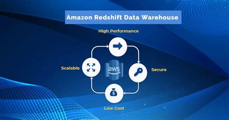 amazon redshift modern data warehouse solution ecloudchain