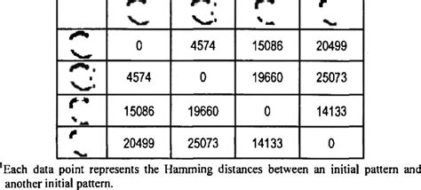 Four Different Initial Patterns 1 Download Scientific Diagram