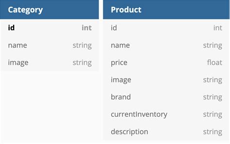 How To Build A Full Stack Jamstack E Commerce App With Nextjs And