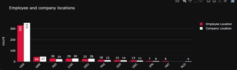 Basic Data Visualization Guide For Data Scientists Corpnce