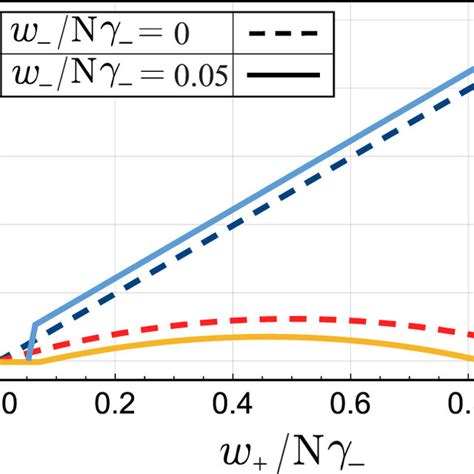 A Ensemble Of N Two Level Atoms With Single Photon Rabi Frequency Ω2