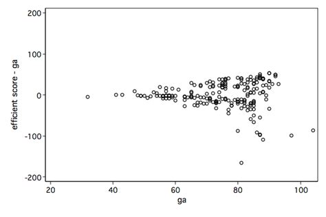 Applied Survival Analysis By Hosmer Lemeshow And May Chapter 6 Assessment Of Model Adequacy