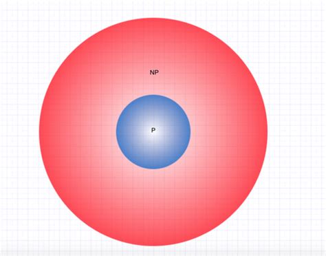 p and np computational complexity
