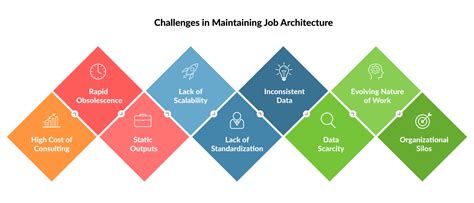 Job Architecture Framework Examples To Try In 2025 Talentguard