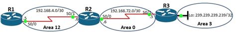 OSPF Lab Computer Wala