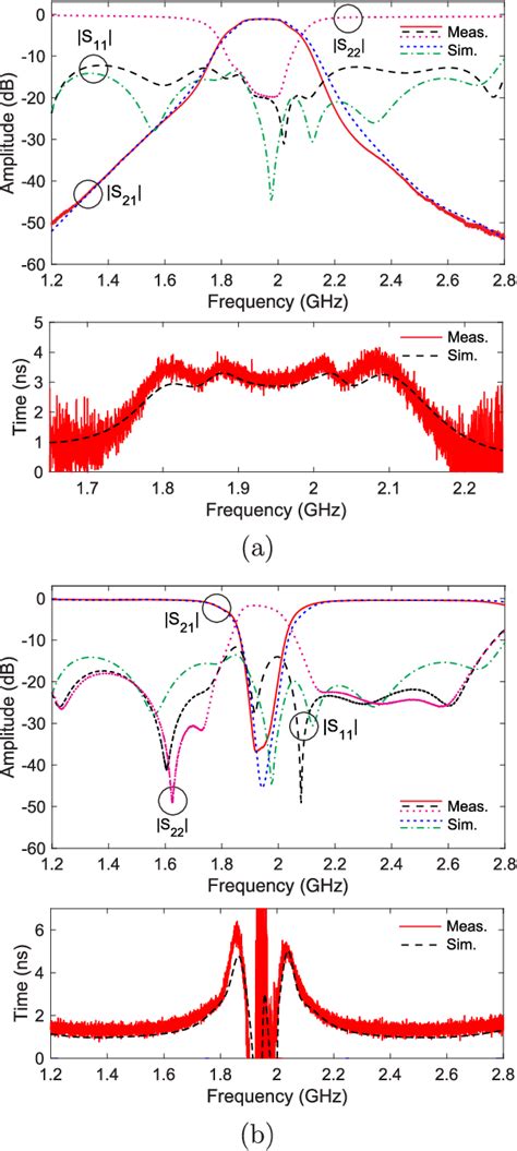 Figure 10 From High Order Input Reflectionless Bandpassbandstop Filters And Multiplexers