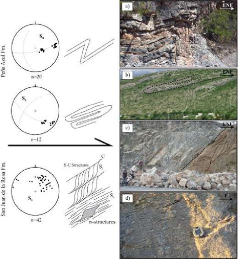 Schematic Deformation In The Upper Domain Of The Detachment Zone The