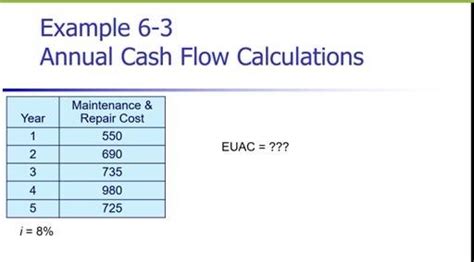 solved example 6 3 annual cash flow calculations euac