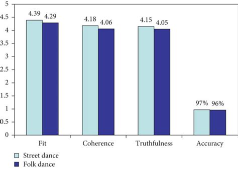 Dance Styles About Graphs Carolyn Manning Designs Square Dance Printed