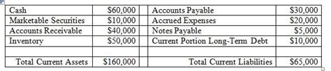 Days Working Capital Definition And Example Investinganswers