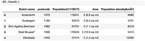 Python Remove From A Specific Column Value Stack Overflow