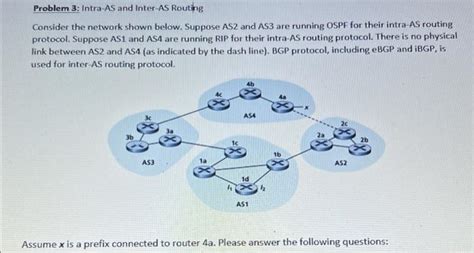 solved problem 3 intra as and inter as routing consider the