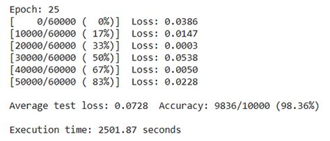 A Practical Demonstration Of Using Vision Transformers In Pytorch Mnist Handwritten Digit